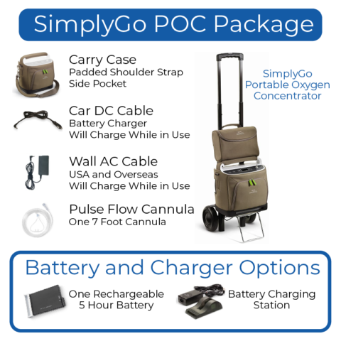 Buy Philips SimplyGo Portable Oxygen Concentrator|Oximedical